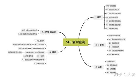 sql 复杂查询 ①视图 知乎