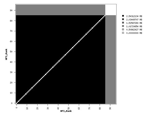 module ensemble manager mod — dart 10 10 1 documentation