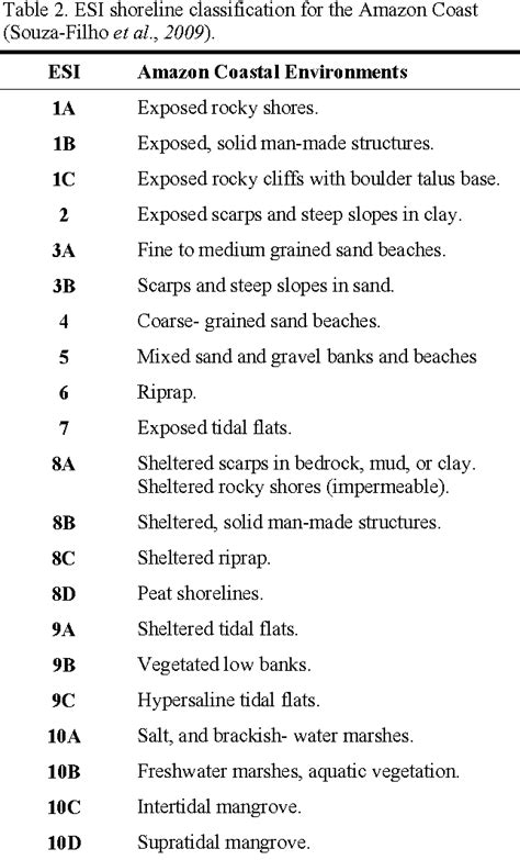 table 2 from multi sensor data fusion for geomorphological and
