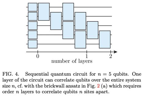 Classically Optimized Hamiltonian Simulation · Issue 2607 · Github