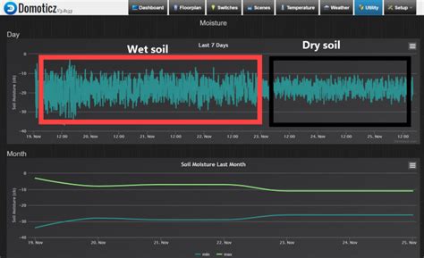 Soil Moisture Sensor Strange Readings Mysensors Forum