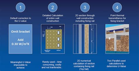 Designing Energy Efficient Ventilated Facade Systems WFM Media