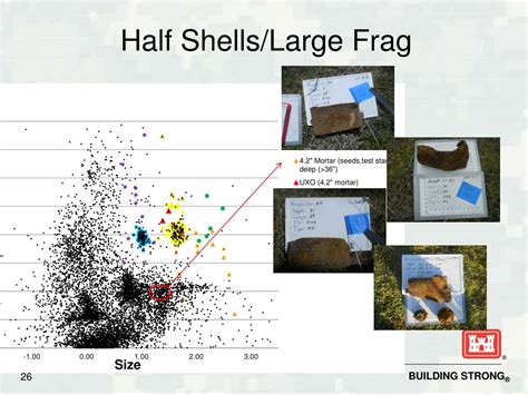 Ppt Geophysical Classification At The Camp Sibert Remedial Action