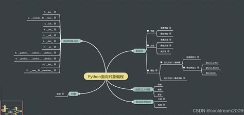 面向对象编程：定义、特点、应用场景、优缺点及示例代码 Csdn博客