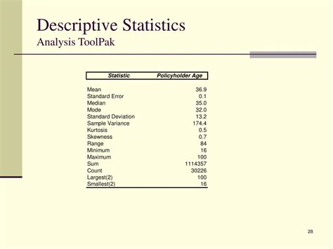 Ppt Data Preparation Part 1 Exploratory Data Analysis And Data