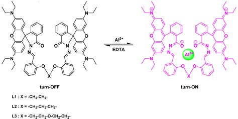Highly Sensitive And Selective Colorimetric And Off On Fluorescent Reversible Chemosensors For