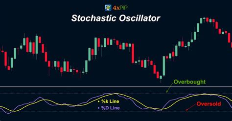 Momentum Indicator How Is It Used