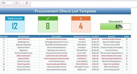 Procurement Dashboard Archives PK An Excel Expert