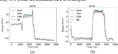 Figure 3 From Neural Network Based Friction Compensation Of Motion