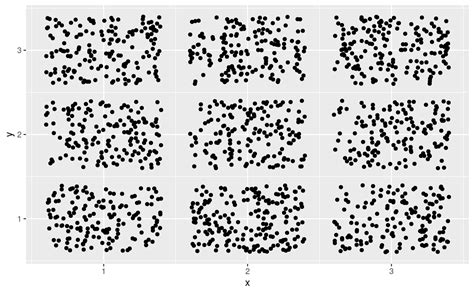 Jitter Points With Normally Distributed Random Noise — Position