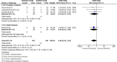 Efficacy And Safety Of Ketamine Dexmedetomidine Versus Ketamine Propofol Combination For