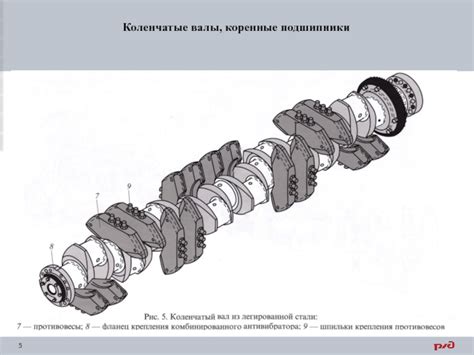 Коленчатые валы, коренные подшипники презентация, доклад