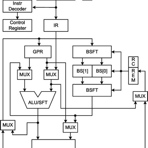 Proposed BSP Architecture Download Scientific Diagram