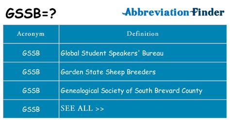 What Does Gssb Mean