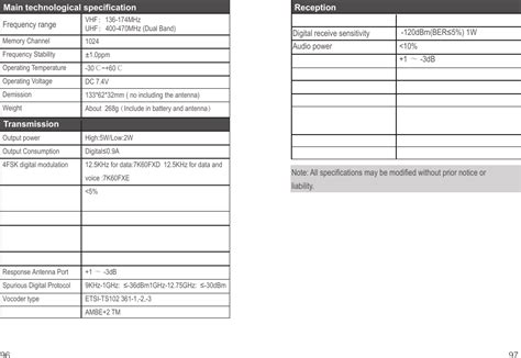 PO FUNG ELECTRONIC DM1801 DMR Digital Radio User Manual DM 1801