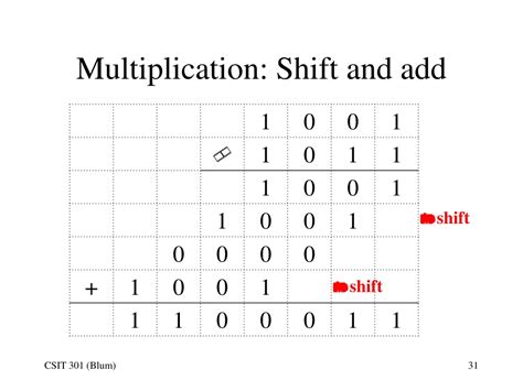 Ppt Binary Numbers Powerpoint Presentation Free Download Id9612869
