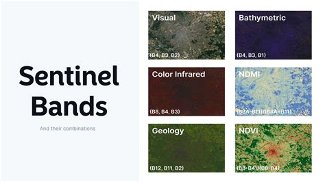 Sentinel Bands And The Combinations