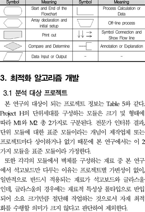 definition of flowchart symbols download table