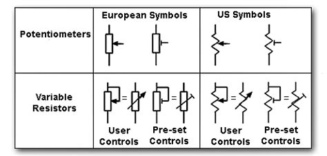 Variable Resistor Diagram