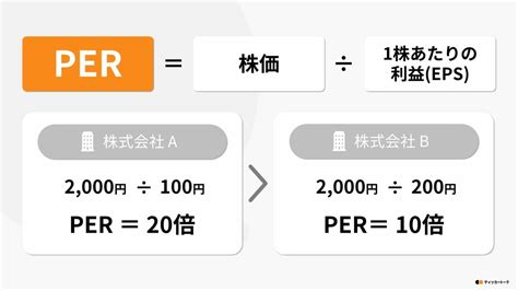 ティッカートークPERとは株式投資初心者でもわかるPERの基礎知識