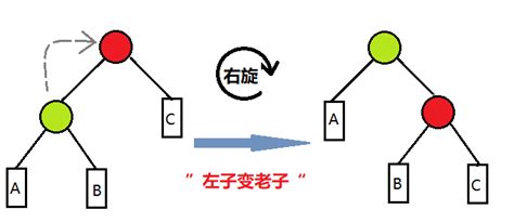 Stl源码剖析 容器 Rb Tree Jakelin 博客园