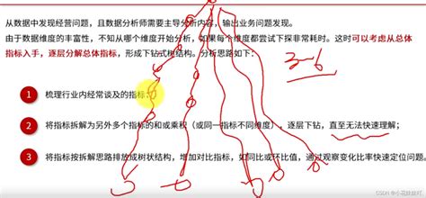 【63 业务分析方法（15） 业务数据分析】——cdacda 分析方法 Csdn博客