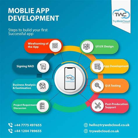 Trywebcloud On Linkedin Mobileappdevelopment Process Flutter