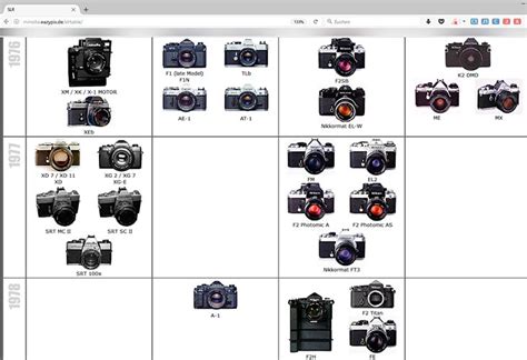 Übersicht analoge Kameras von Minolta Pentax Nikon und Canon