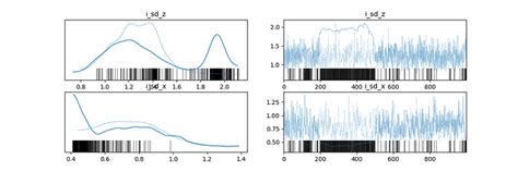 Wrong Posterior In Multidimensional Gaussianrandomwalk Version