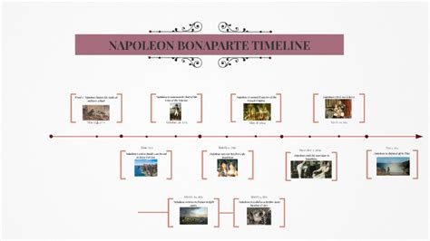 Napoleon Bonaparte Timeline By Kate Harris On Prezi