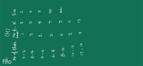 2 Coltert The Davily Maximum Grouped Frequency3 Measure The Heights Of
