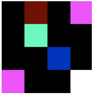 Please Use Java This Is An Example Of A Sample PPM Chegg