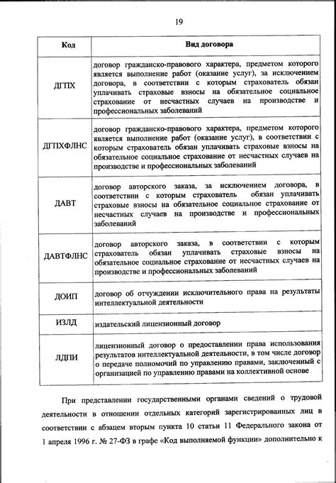 Приказ Фонда пенсионного и социального страхования Российской Федерации от 17 11 2023 № 2281 ∙