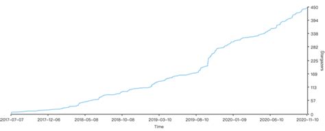 适合 go 新手学习的开源项目——在 github 学编程 知乎