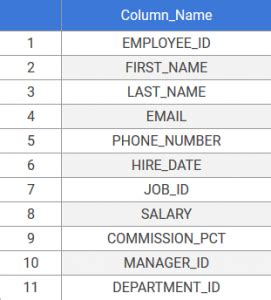 Correlated Subquery In Oracle Explained With Practical Examples