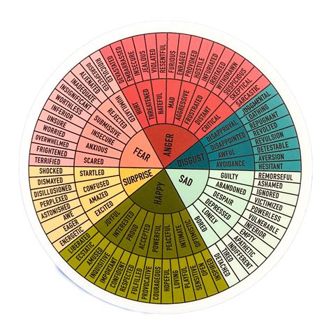Sticker Feelings Wheel Earthy PLENTY Mercantile Event Venue