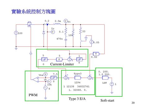 PPT Soft Start PowerPoint Presentation Free Download ID 3217246