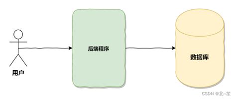 mybatis基础知识总结 mybatis基础总结 csdn博客