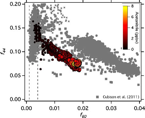 Figure 1 From Atmospheric Chemistry And Physics Open Access Atmospheric