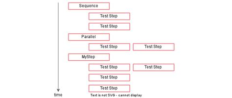 Opentap Test Plan Creation Opentap Blog
