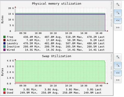 Freenas Using Swap Should I Be Concerned Rhomelab