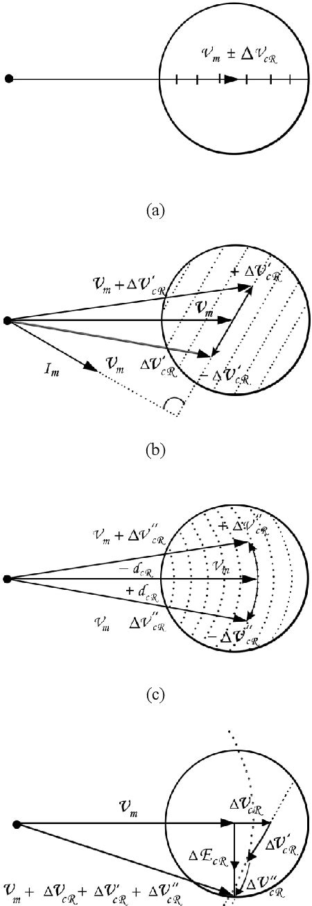 Figure 1 From Optimal Allocation And Sizing Of Sssc Controller To