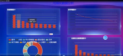 Pythondjango开发的当当网图书分析系统 Csdn博客