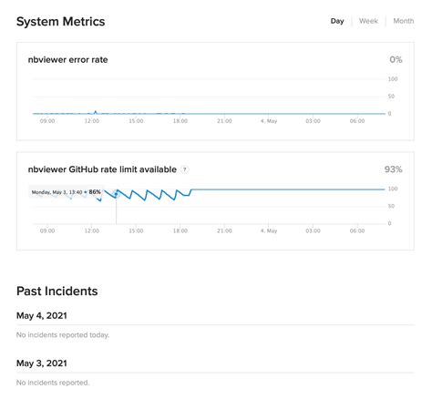 Error 503 Backend Is Unhealthy Issue 981 Jupyter Nbviewer GitHub