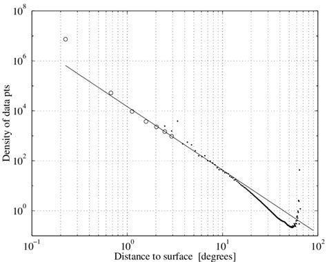 14 Log log plot of the average density function p θ for optical data Download Scientific