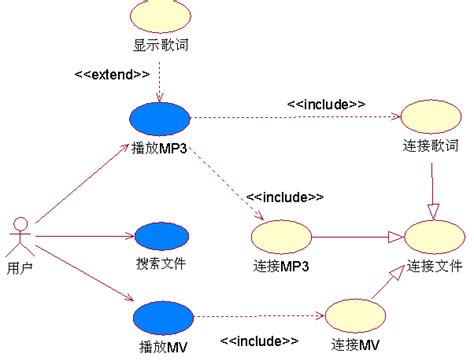 【uml基础教程】 活动图activity Diagram Csdn博客