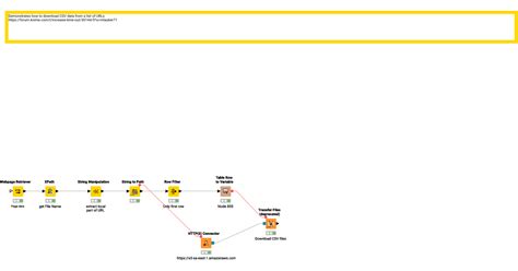 Demonstrates How To Download Csv Data From A List Of Urls Knime