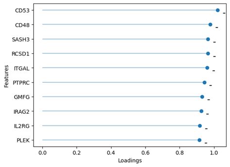 analysis of depmap data — spfa 0 1 documentation