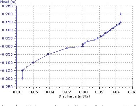 Figure 2 From Analysis Of Extreme Flooding Events Through A Calibrated