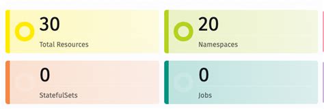 Dashboard Ui Issues Issue Rancher Dashboard Github